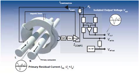 Fluxgate Sensors Lem Fluxgate Current And Voltage Sensors