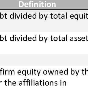 Summary Of Variable Definitions Download Scientific Diagram