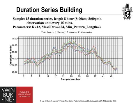 Ppt Forecasting Duration Intervals Of Scientific Workflow Activities