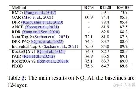 论文笔记 《prod Progressive Distillation For Dense Retrieval》 知乎