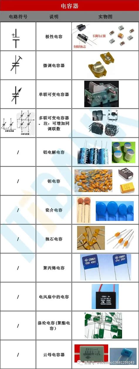 很全的各类电子元器件符号 实物 命名规则 生产厂商一览 知乎