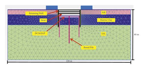 FEM Mesh Used In PLAXIS Analysis Download Scientific Diagram