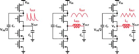 5 Schematics Of An Sc Converter A Resonant Sc Converter And A Hybrid Download Scientific