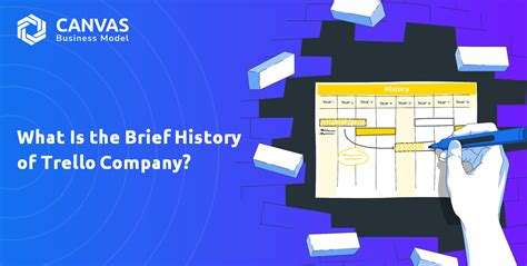 What Is Brief History Of Trello Company What Is Brief History Of Trello Company