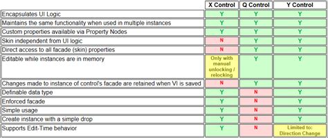 Packed Library Ppl Containing Nested Xcontrols Ni Community