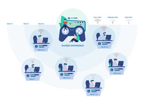 Photonic Direct Communication To Achieve Real Time Synchronized Remote