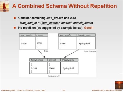 Chapter 7 Relational Database Design Database System Concepts