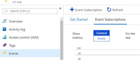 Arm Templates For Event Subscriptions · Issue 563 · Azureazure Resource Manager Schemas · Github