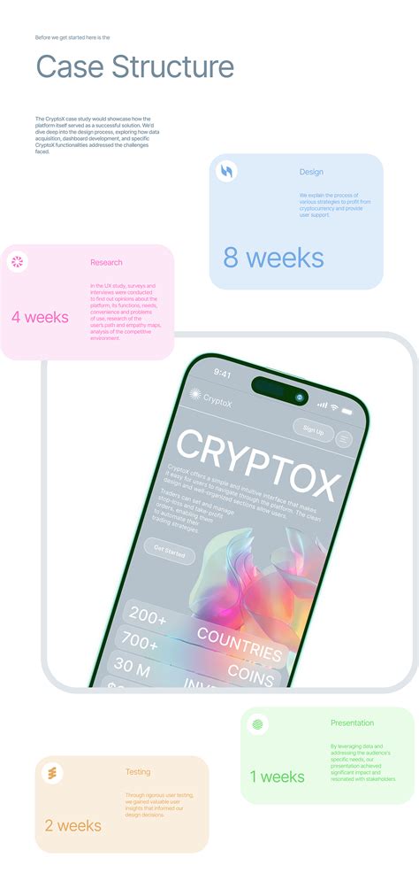 Cryptox Crm Saas And Ux Ui Design Behance