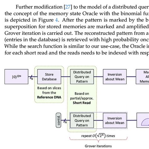 quantum associative search algorithm with distributed query download