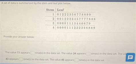 [solved] a set of data is summarized by the stem and leaf plot below stem course hero