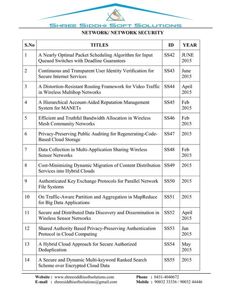 Ieee Final Year Project Topics And Ideas Trichy Pdf