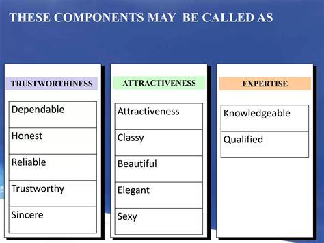 Factor Analysis Pptx