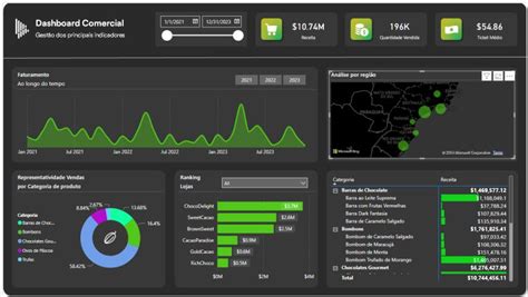 Paulo Trevisolli No Linkedin Powerbi Dax Powerquery