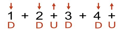 How To Read Strumming Notation Real Guitar Lessons By Tomas Michaud