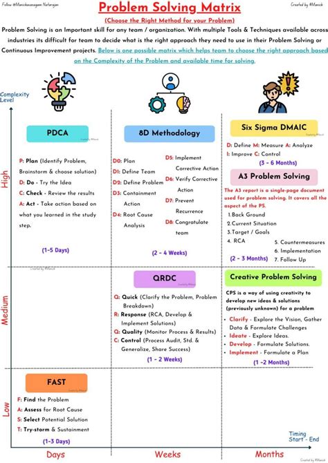 ️ Selection Of Right Problem Solving Method Explained Meet Patel