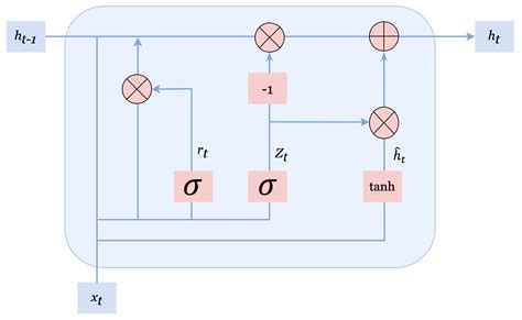 A Bayesian Optimization Based Lstm Model For Wind Power Forecasting In The Adama District Ethiopia