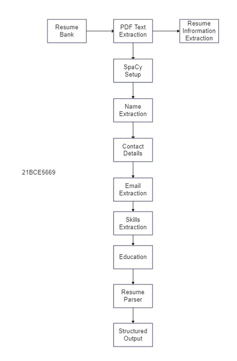 Resume Parsing Flowchart Edrawmax Templates