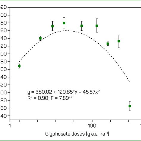 Leaf Area Cm 2 Of Panicum Maximum Plants At 49 Days After