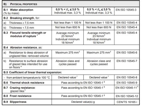 Classification Of Ceramic Tiles With Respect To Water Absorption E And Shaping Classification Of Ceramic Tiles With Respect To Water Absorption E And Shaping