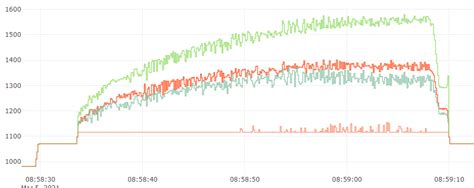 While In Loiter Mode Loss Of Altitude When Executing A Yaw Page 3 Copter 4 0 Ardupilot