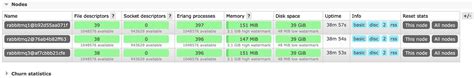 clustering rabbitmq after using rabbitmq for almost 6… by komron