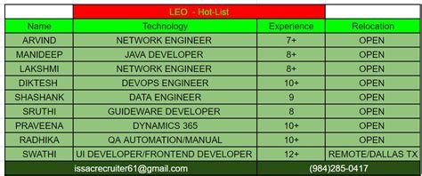 sandeep r on linkedin java devops dynamics365 product data guidewire ui…
