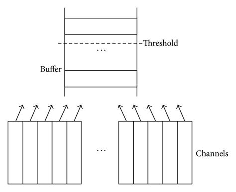 A Structure Of A Sensor Node For Congestion Detection Download