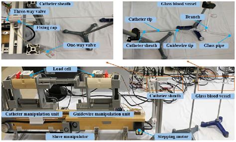 Figure 12 From A Bimodal Detection Based Tremor Suppression System For Vascular Interventional
