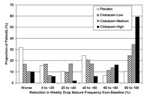 Clobazam Oral Suspension Package Insert