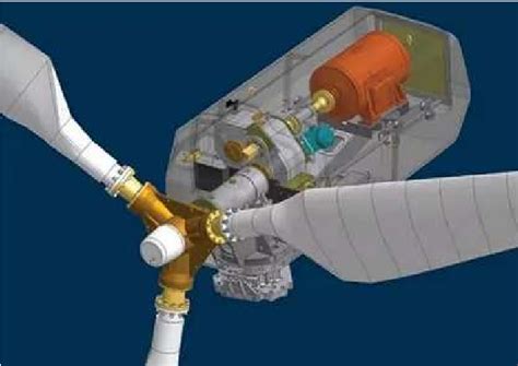 Figure 1 From Control System Of Synchronous Generator Wind Turbine Semantic Scholar