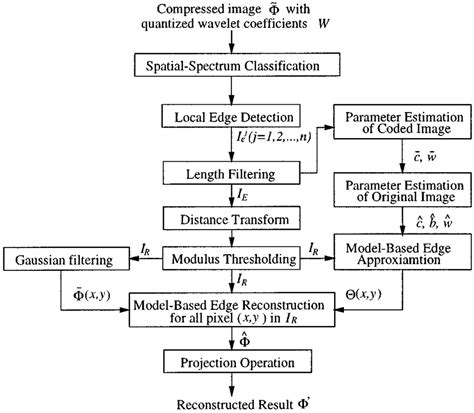 The Schematic Diagram Of Model Based Edge Reconstruction Download