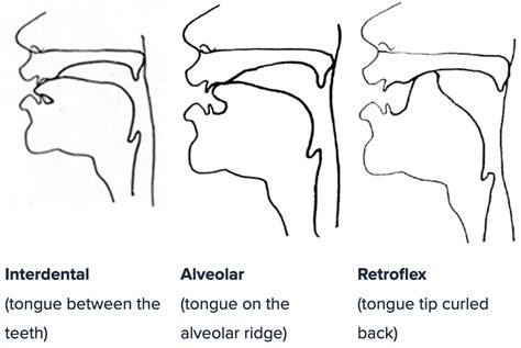 Spelling And Pronunciation — Kaurna Warra