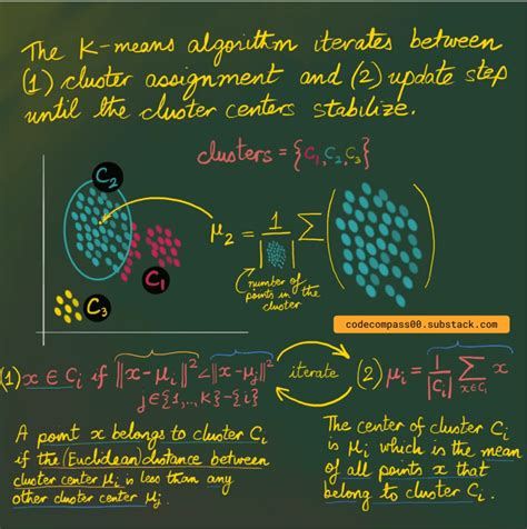 What Is K Means Clustering A Visual Guide 🧠 R Deeplearning