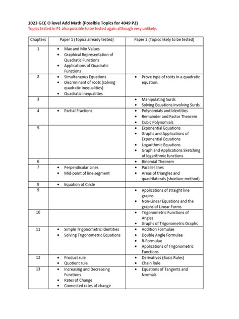 2023 Gce O Level Add Math 4049 P2 Possible Topics Pdf