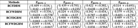 Table 2 From Dombi Bonferroni Mean Operators Under Bipolar Complex Fuzzy Environment And Their