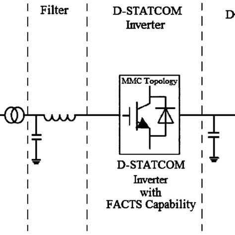 Configuration Of Grid Connected D Statcom Inverter Download