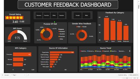 Sanjeev Kumar On Linkedin Dataanalytics Dataanalysis Businessanalytics Powerbi Sql Project