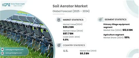 토양 통기 장치 시장 규모 2025 2034년 성장 기회