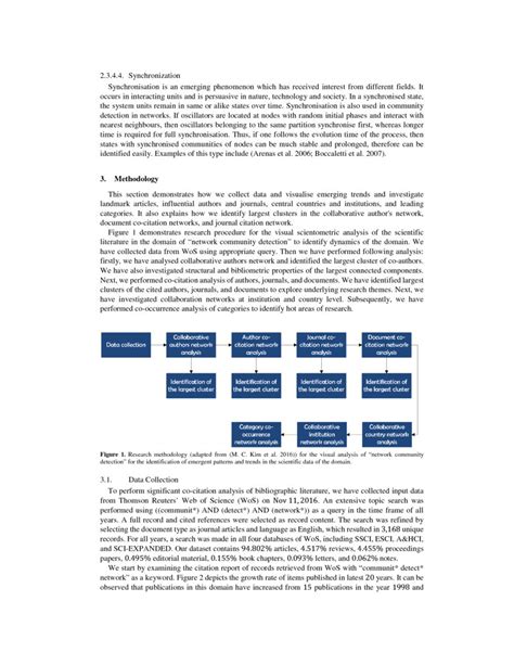 Network Community Detection A Review And Visual Survey Deepai