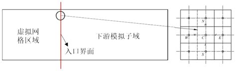 一种用于非定常模拟的高保持性边界层湍流风场生成方法