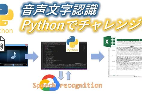 Python音声文字起こしPythonで音声文字認識プログラムにチャレンジ高速に長時間音声文字起こし成功Google DocumentとSpeechyとも変換精度速度を比較