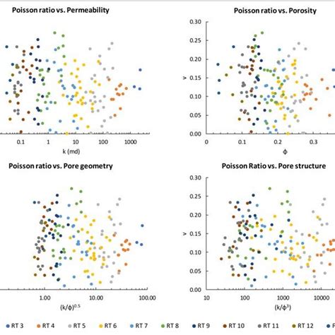 Rock Typing Result Based On Pore Geometry Structure Rock Type Curve Download Scientific Diagram