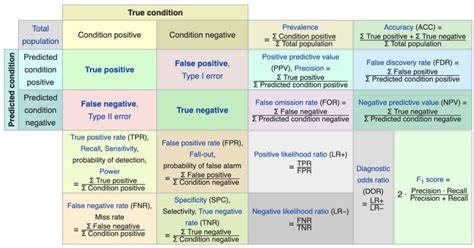 Sampathkumar Sundaram On Linkedin