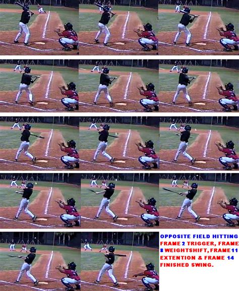 Links Bat Like A Pro Be A Great Hitter Professional Baseball Batting And Hitting