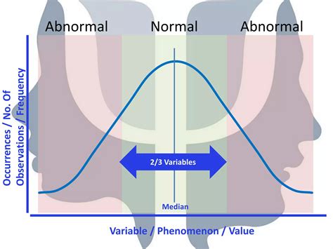Concepts Of Normality And Abnormality Pdf