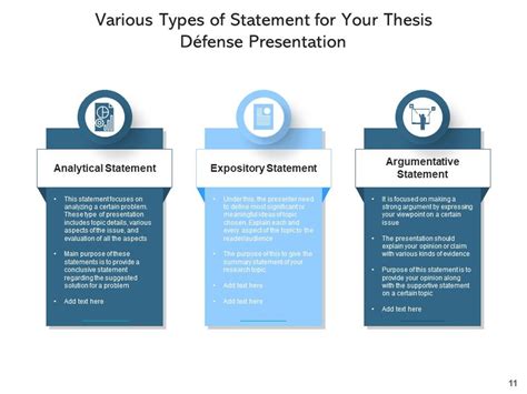 Hypothesis Exhibition Research Computer Ppt Powerpoint Presentation Complete Deck