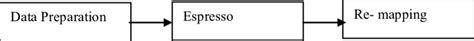 Steps Of Minimizing The Association Rules Mining Using Espresso For