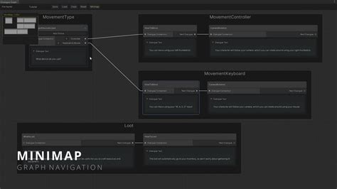 creating a node based dialogue system r unity2d