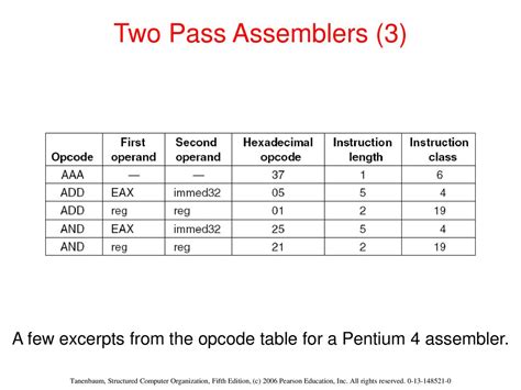 The Assembly Language Level Ppt Download The Assembly Language Level Ppt Download
